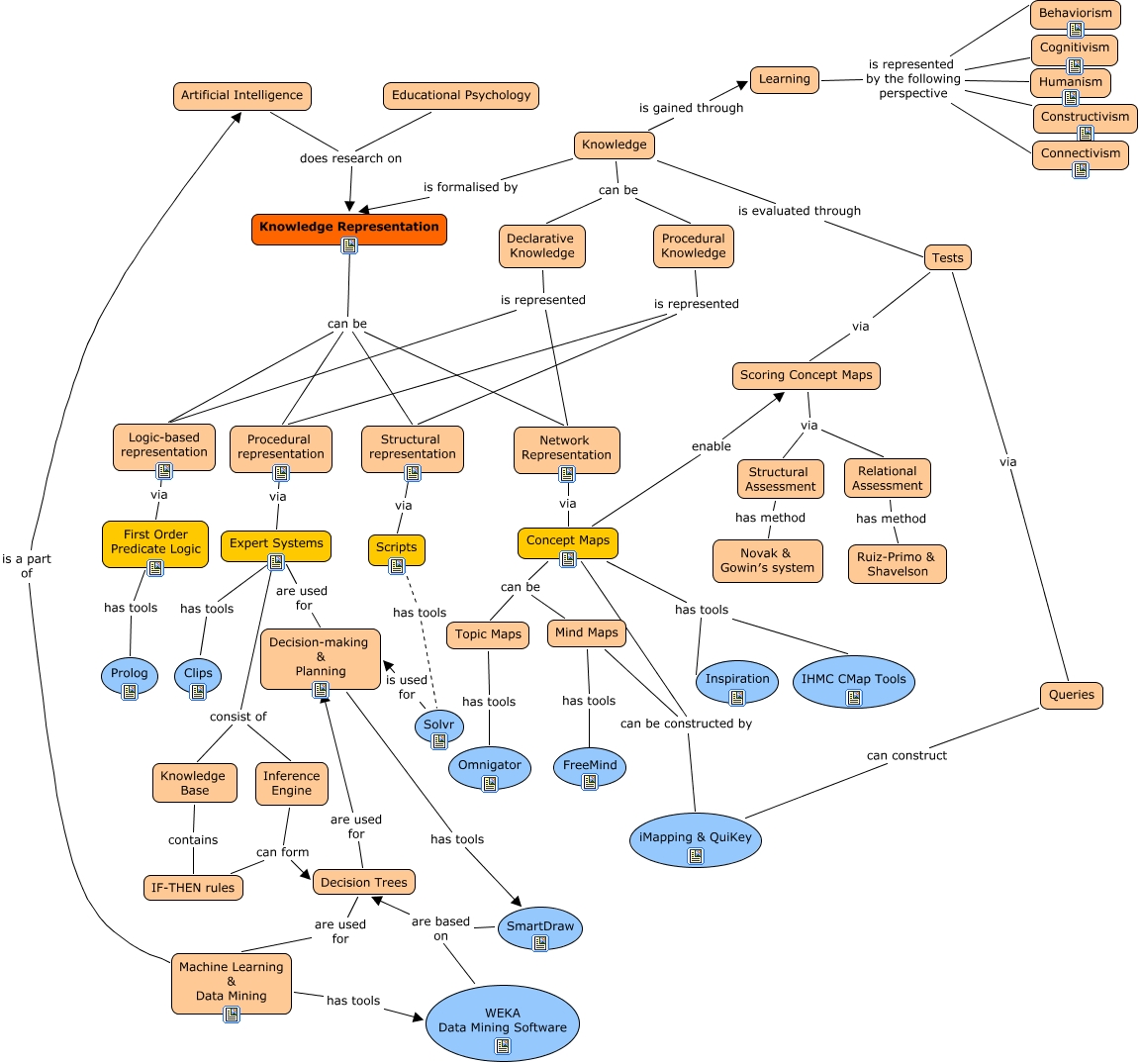 Knowledge Representation - Knowledge Representation Techniques and ...