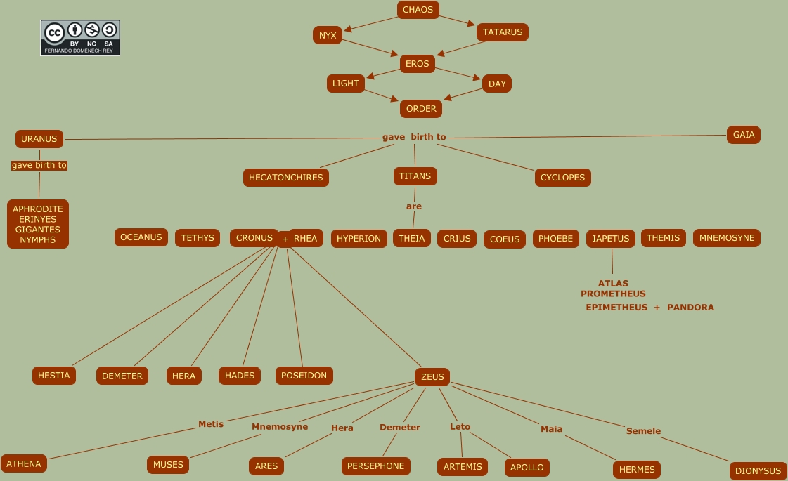 Zeus Family Tree Greek Mythology