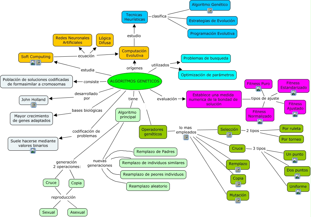 Algoritmos Genéticos