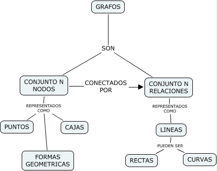 GRAFOS.cmap