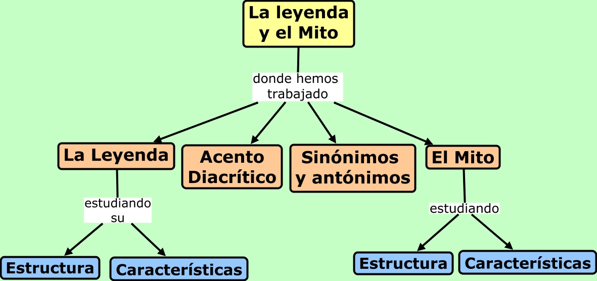 La Leyenda y el Mito