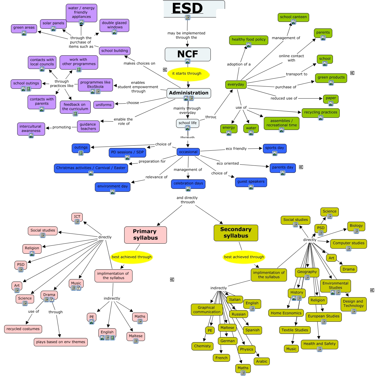 ESD - PD session presentation ppt