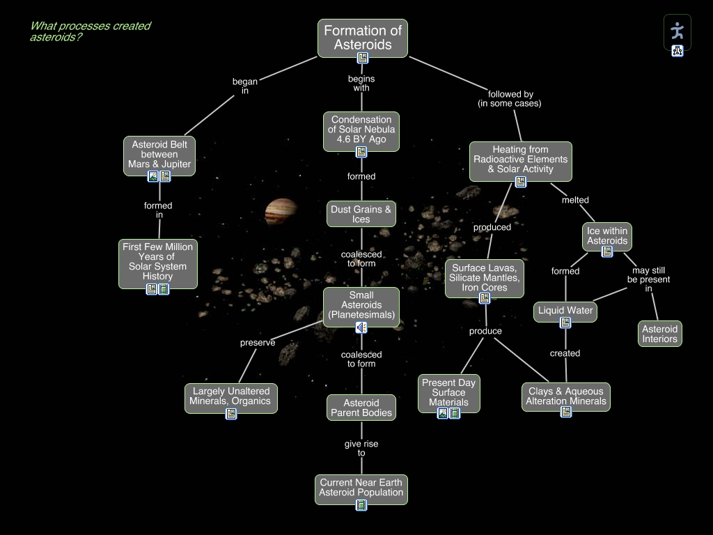 Near Earth Asteroid Formation - What processes created asteroids?