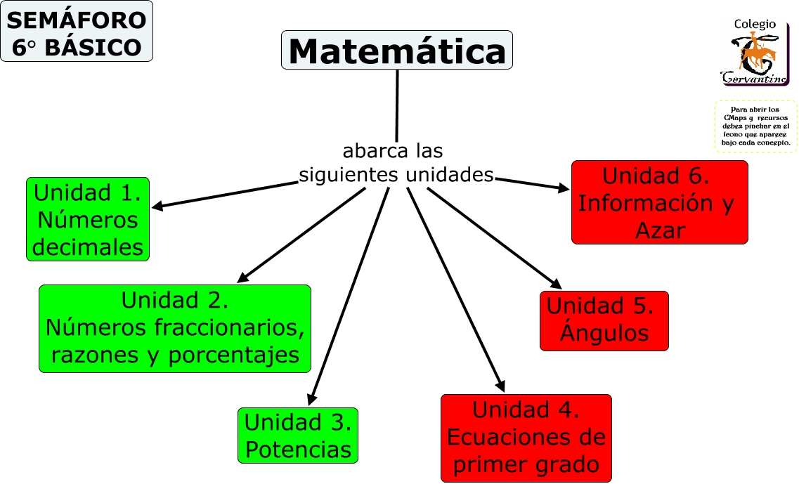 Matemática