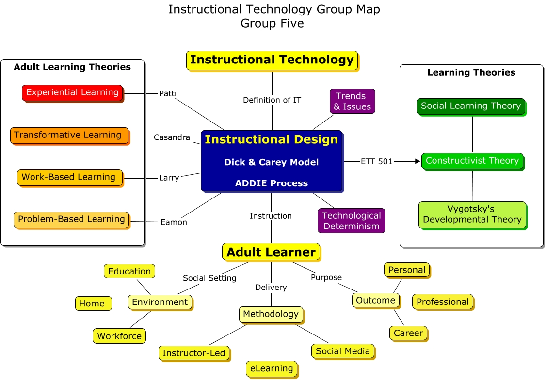 Group Five Map