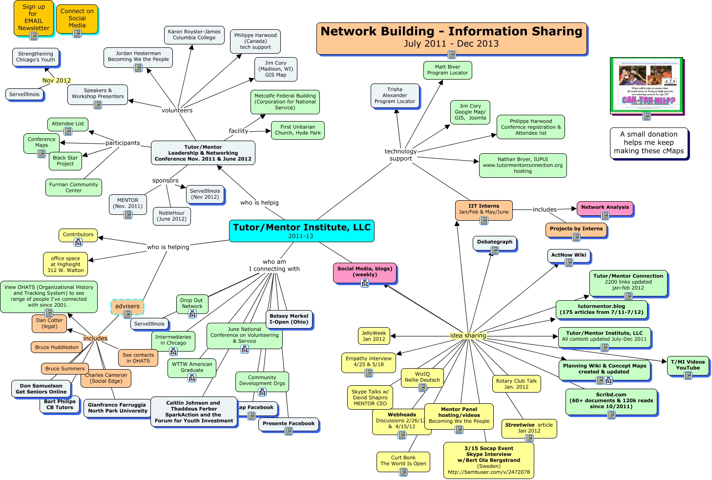 TMI 2011-12 - who helped