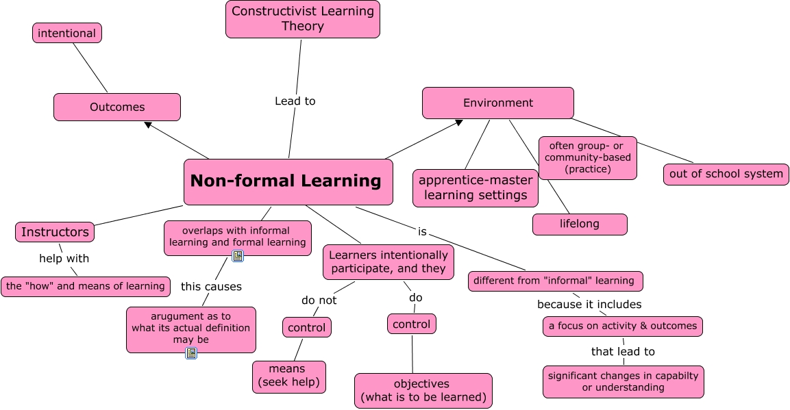 Non-formal Learning