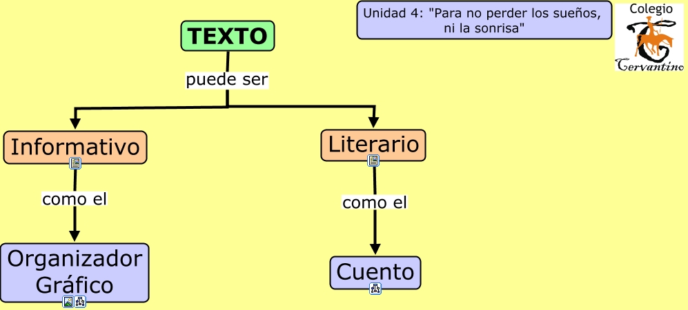 Unidad 4 Para no perder los sueños ni la sonrisa