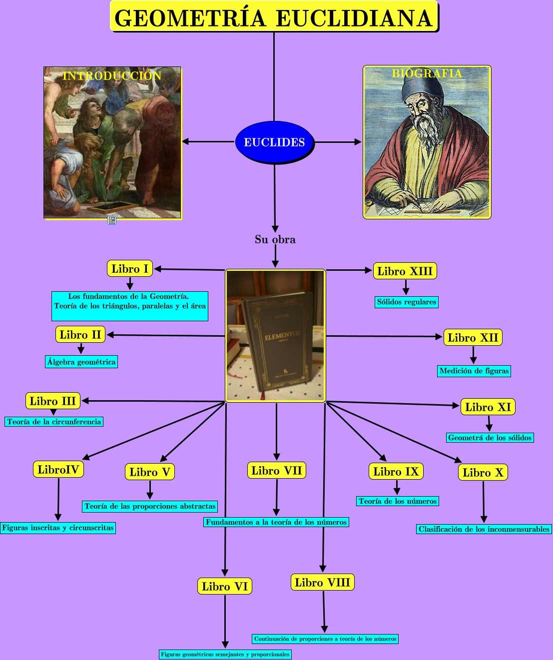 ELEMENTOS DE EUCLIDES - PARCIAL