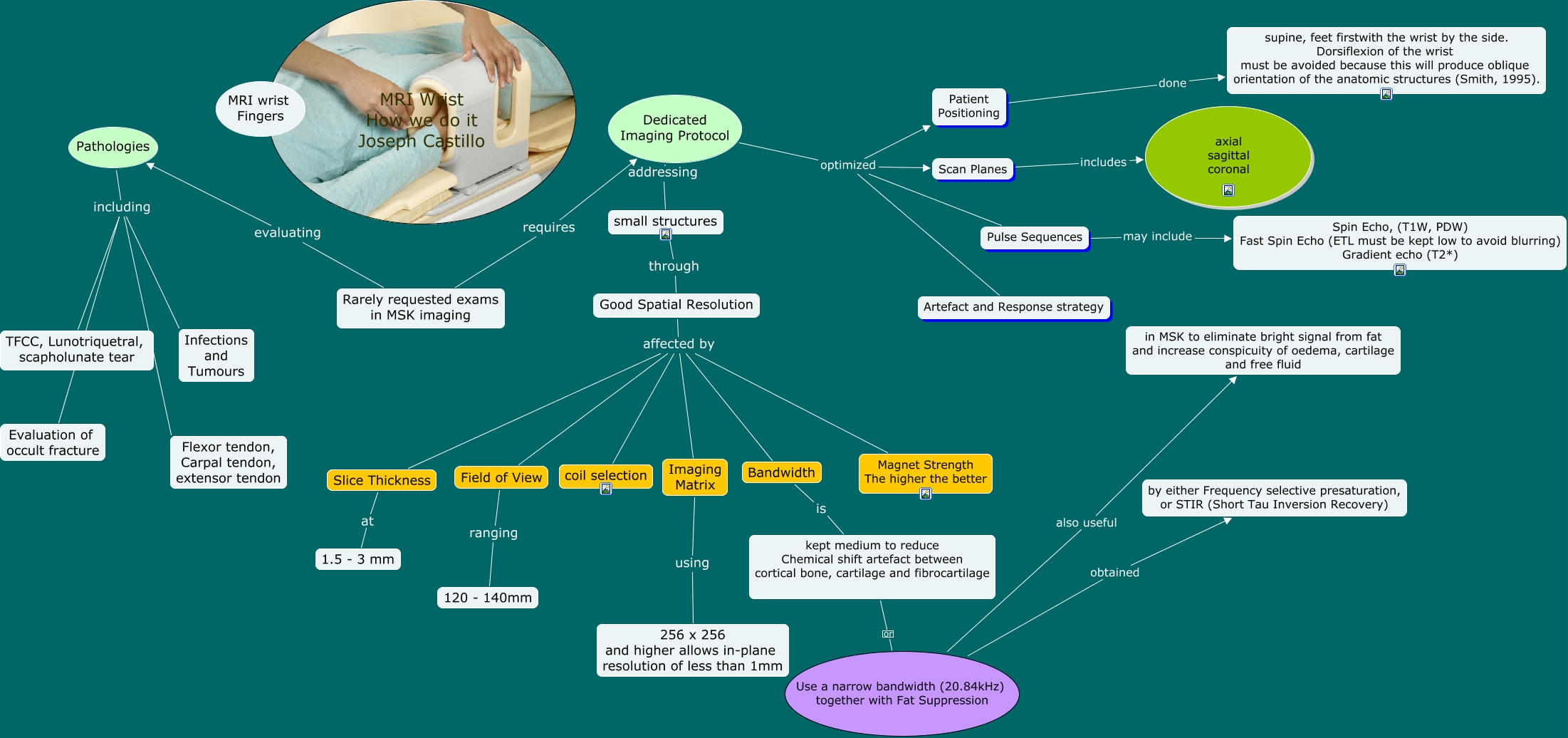 MRI Wrist How we do it - How is MRI Wrist done at Mater Dei Hospital