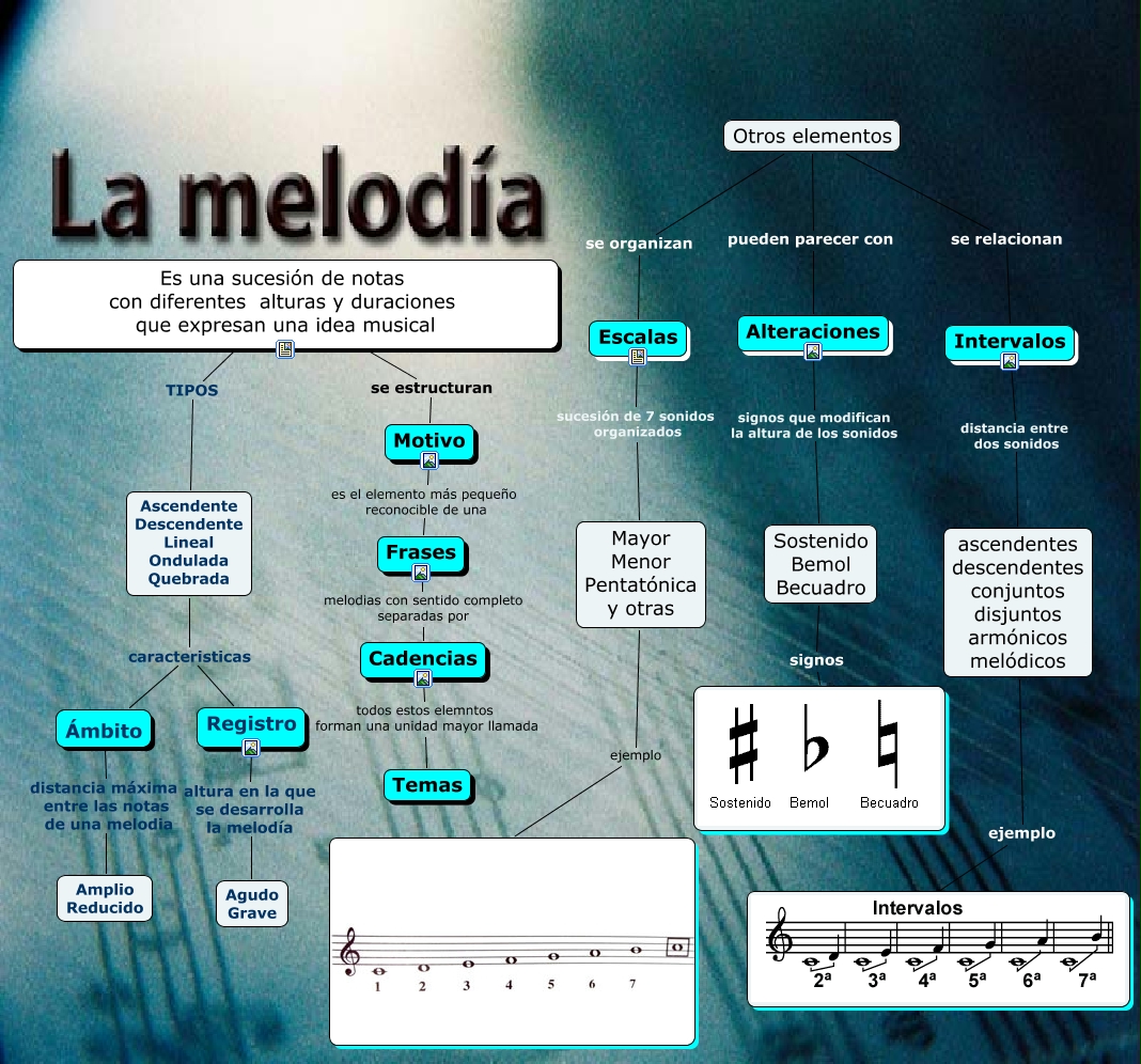 Melodía - melodia