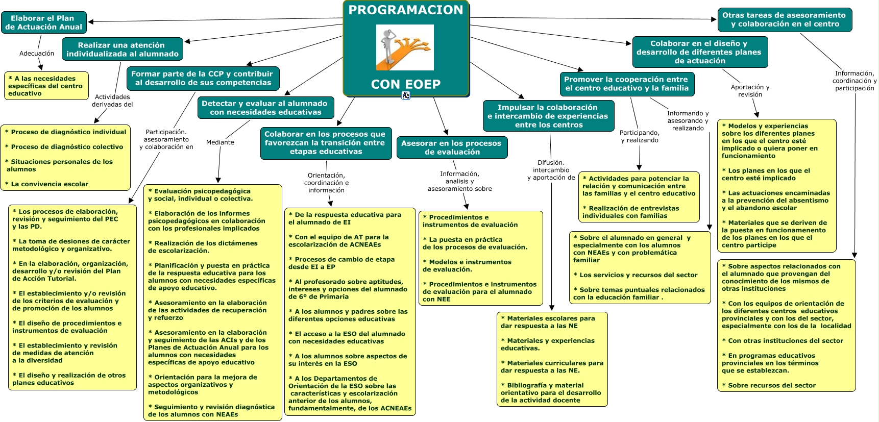 eoep