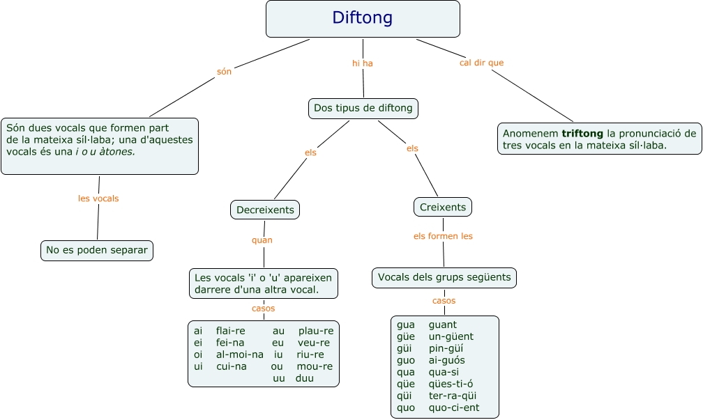 Diftong