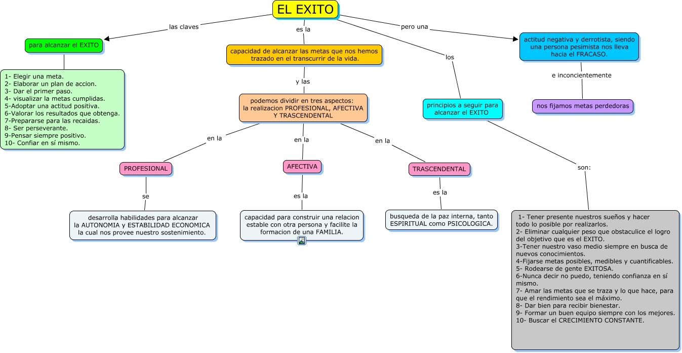 EL EXITO - COMO ALCANZAR EL EXITO