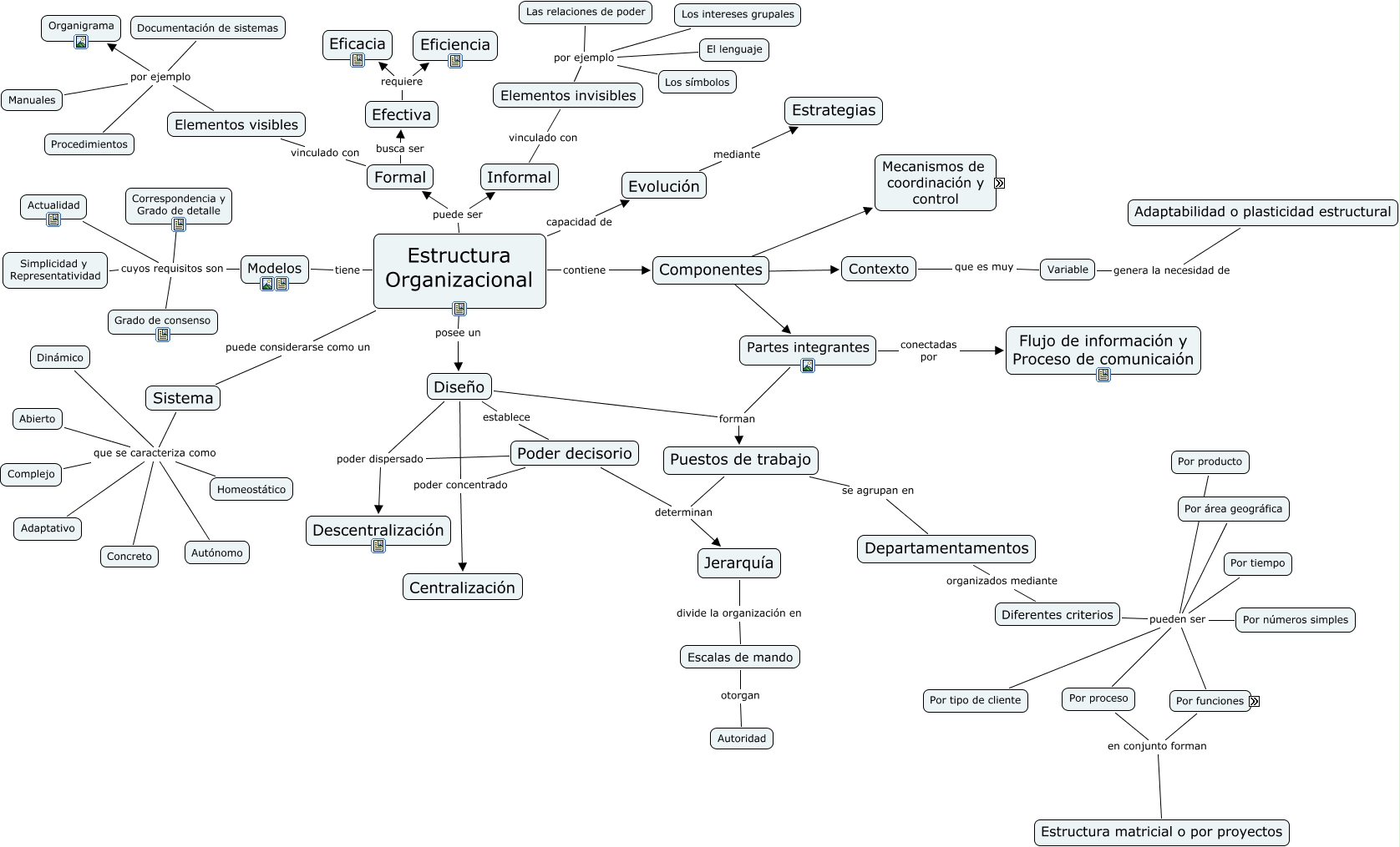 Estructura de la organización