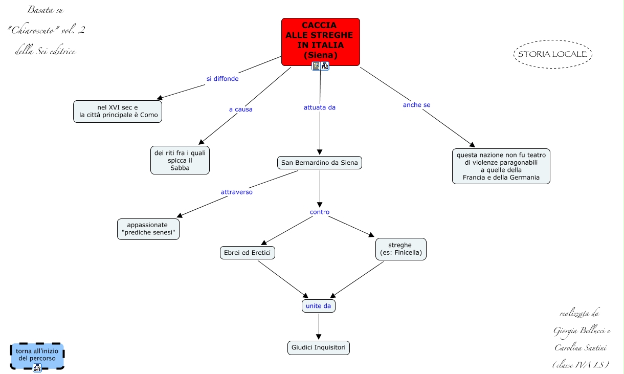 CACCIA ALLE STREGHE 4ALS