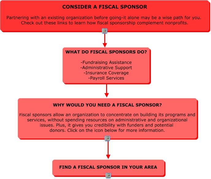 Fiscal sponsor Map - Final