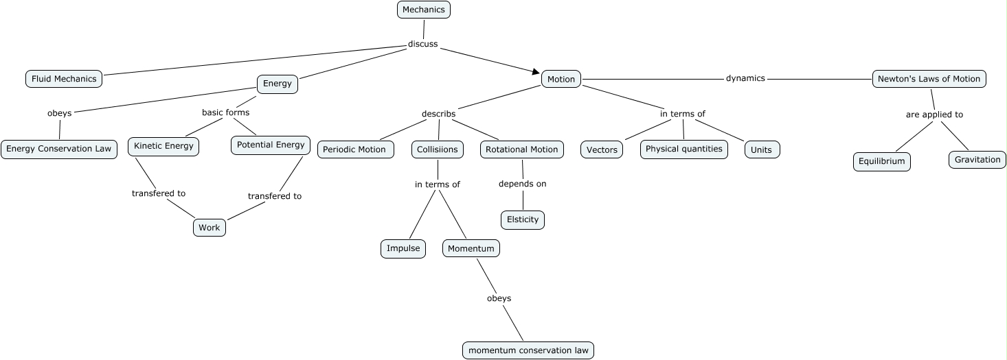 Mechanics - What do mechanics help us to understand