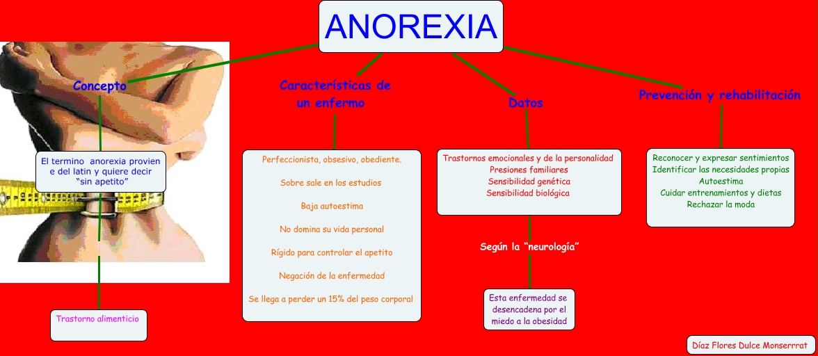 anorexia