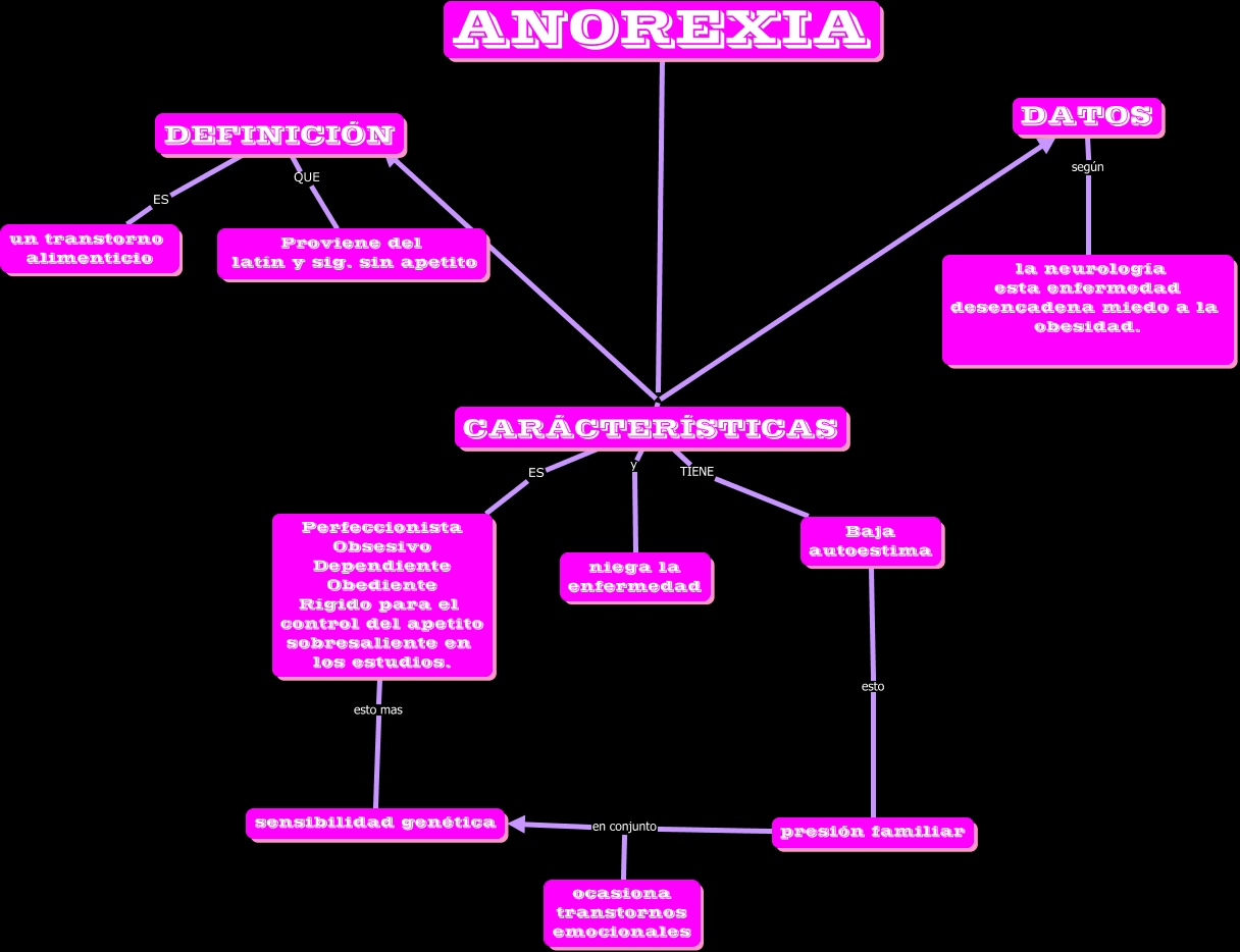 anorexia