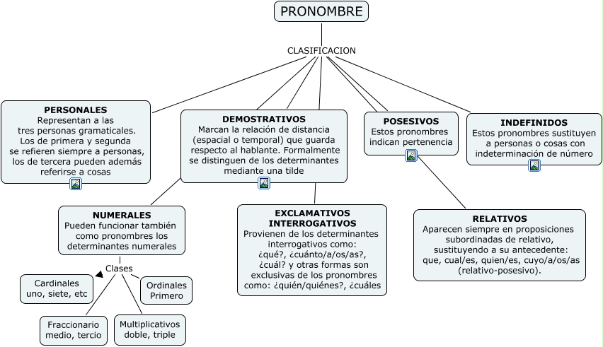 MODULO 3 LENGUA 3 PRONOMBRE