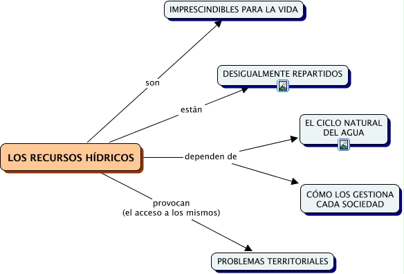 Los recursos hídricos