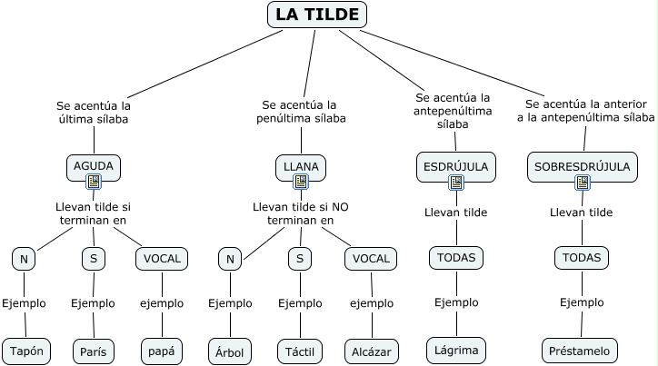 LA TILDE
