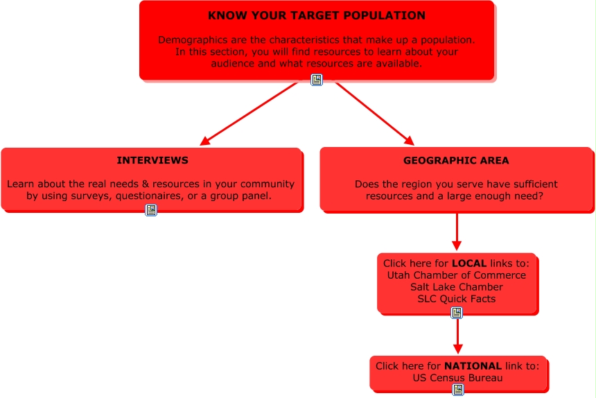 NA Submap Step 3 (Target Population) - Final