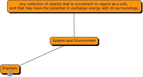 System and Environment