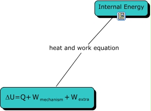 Internal Energy