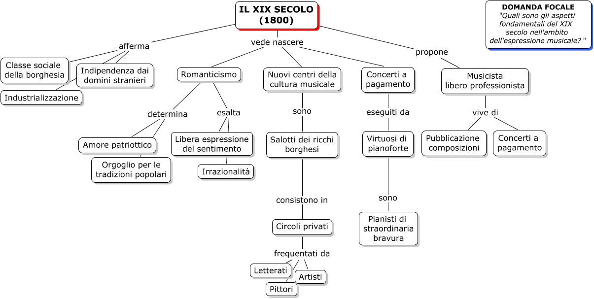 1 IL XIX SECOLO - QUALI SONO GLI ASPETTI FONDAMENTALI DEL XIX SECOLO ...