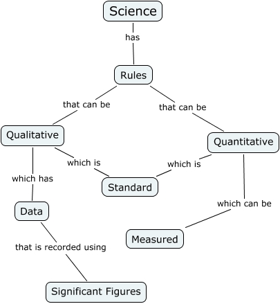 Sig Figs - Where does science lead?