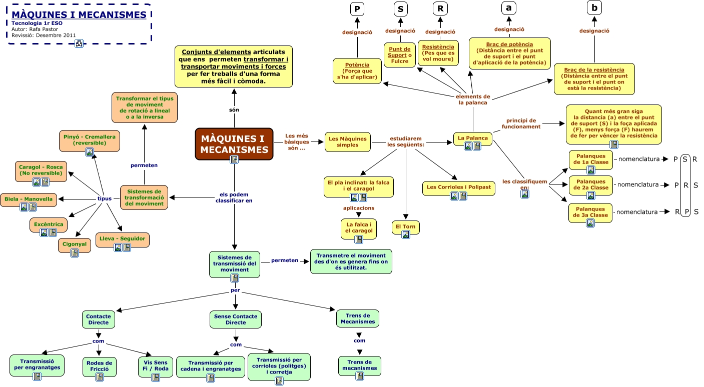 Màquines_Mecanismes
