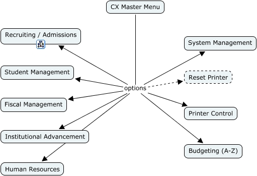 CX Master Menu Tree - locations of where actual menu are located in ...