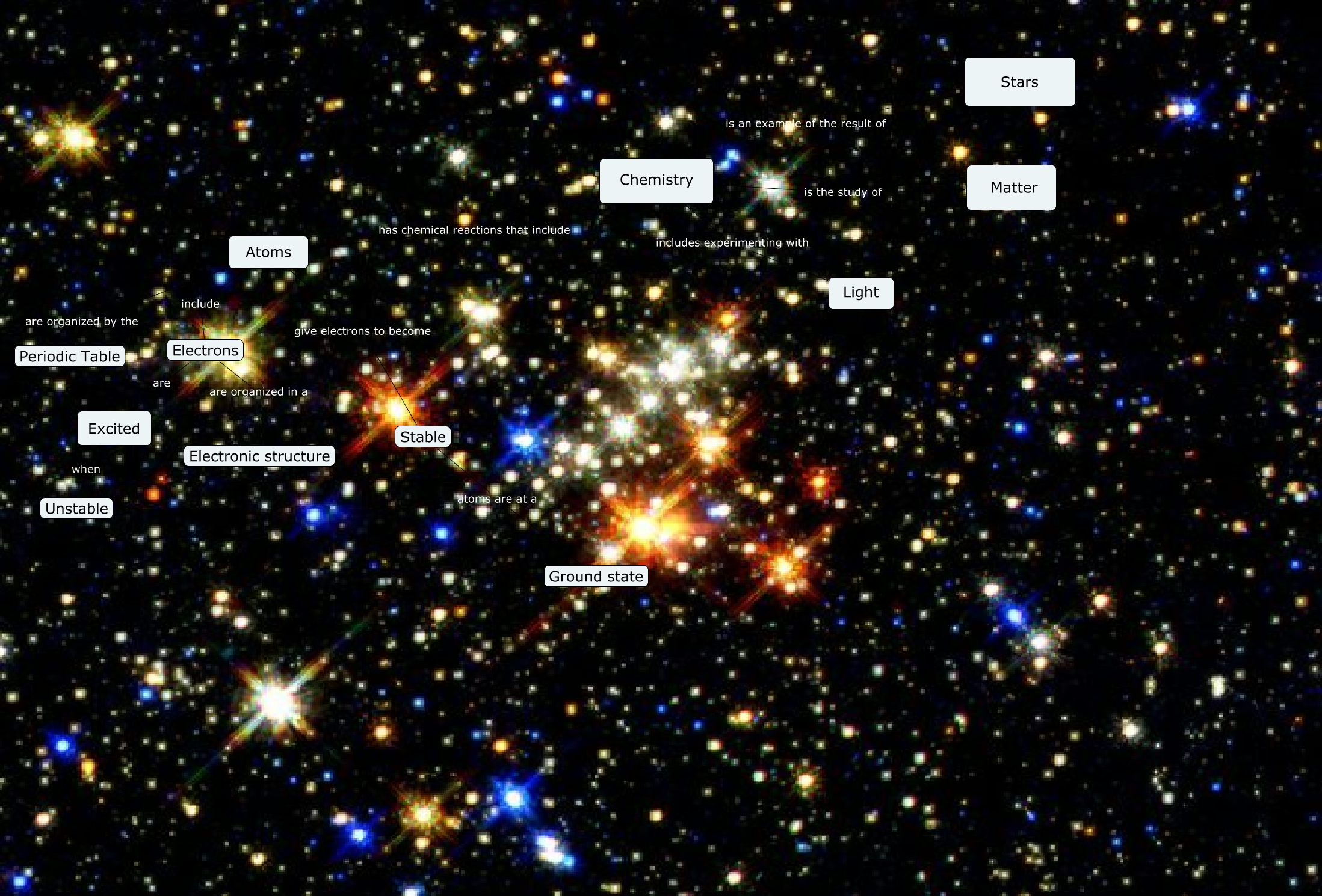 cosmic evolution - How does chemistry relate to cosmic evolution?