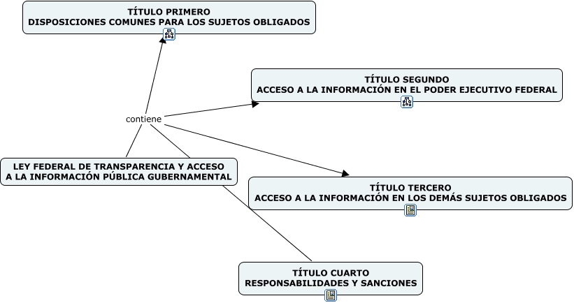 LEY FEDERAL DE TRANSPARENCIA Y ACCESO A LA INFORMACIÓN PÚBLICA ...