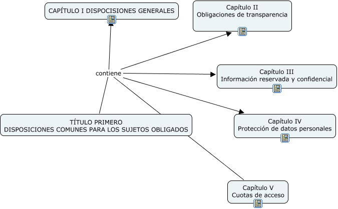 TÍTULO PRIMERO DISPOSICIONES COMUNES PARA LOS SUJETOS OBLIGADOS