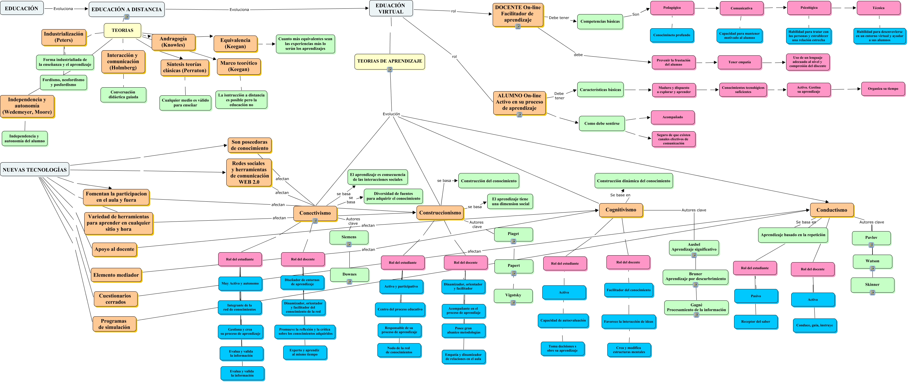 Enseñar y aprender en linea