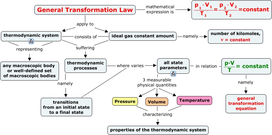 Cmap for General Transformation Law - What is the definition of general ...
