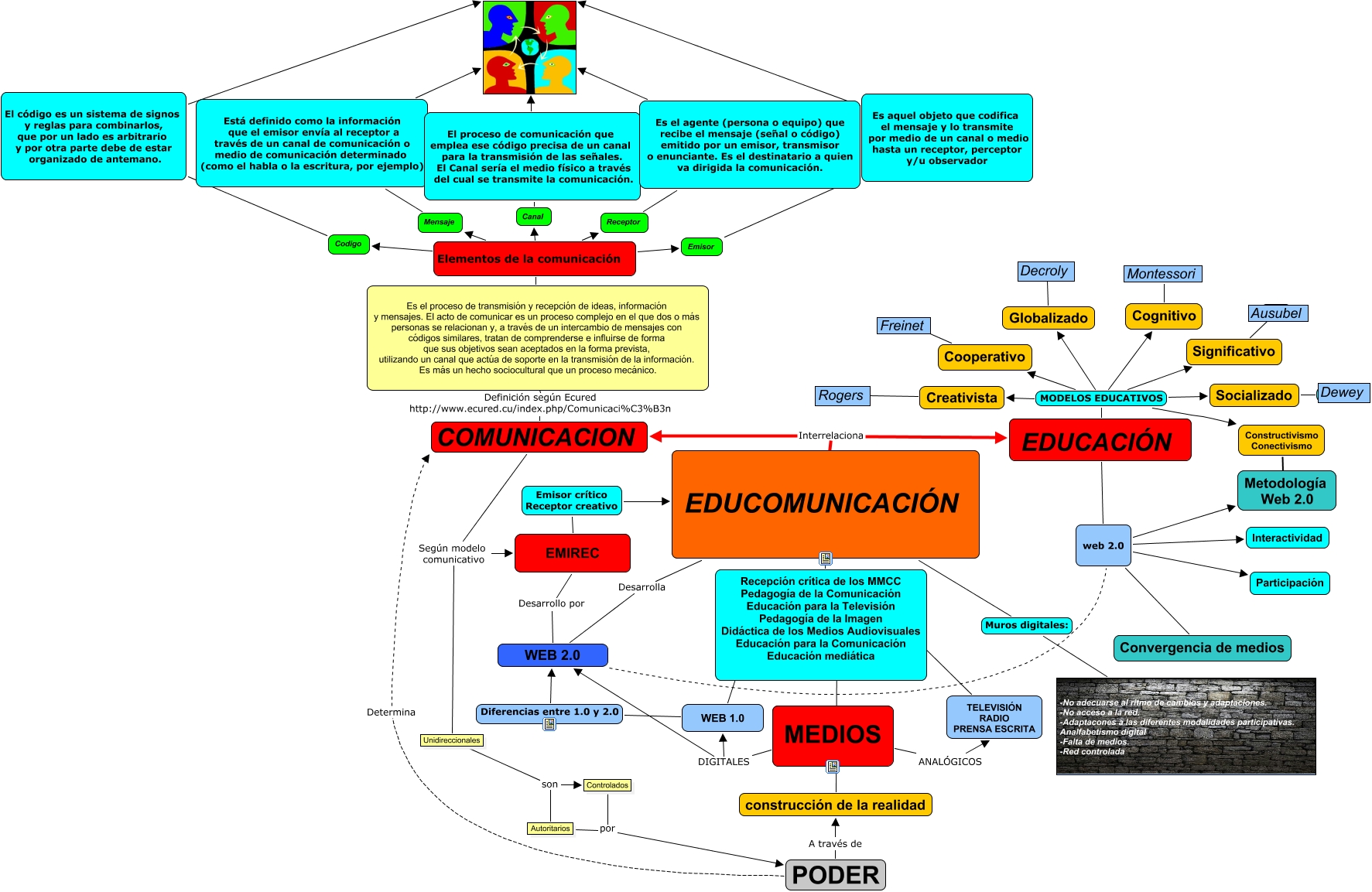 Mapa_Componentes_grupo4 - Educomunicación