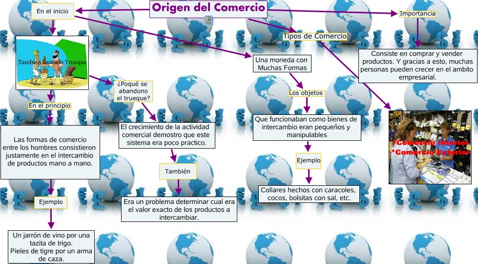 Origen del comercio