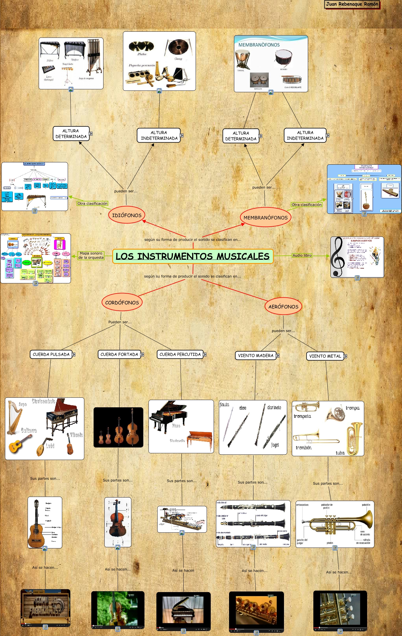 Instrumentos musicales