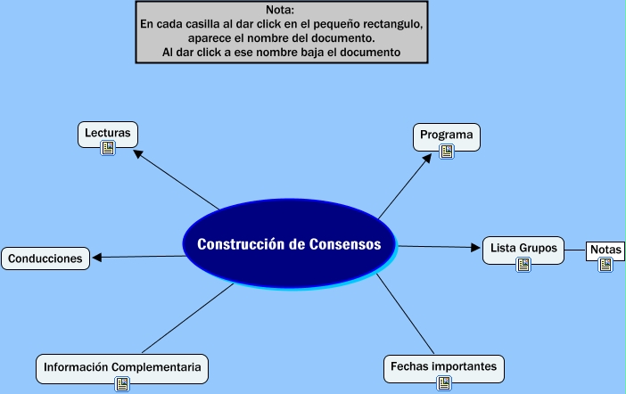 Cmap - Clase Construcción de Consensos