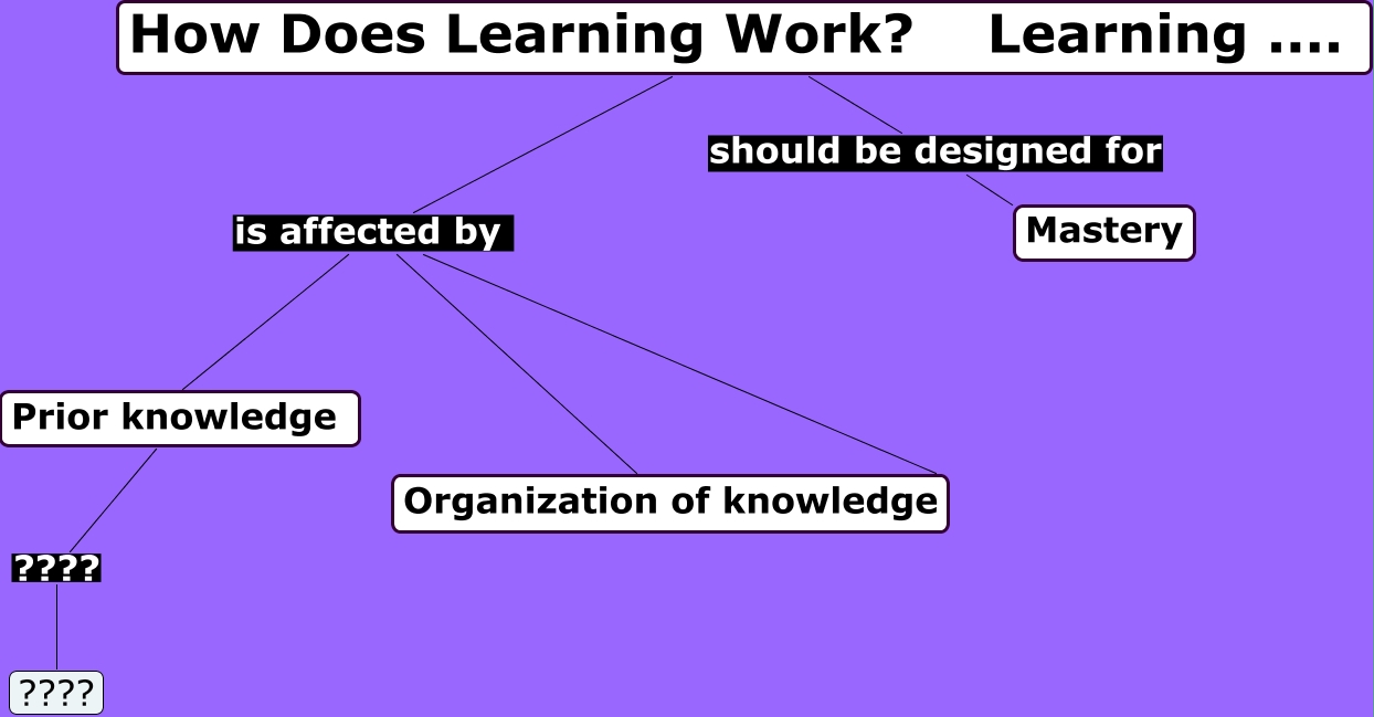 How Learning Works - What research-based principles describe how we ...