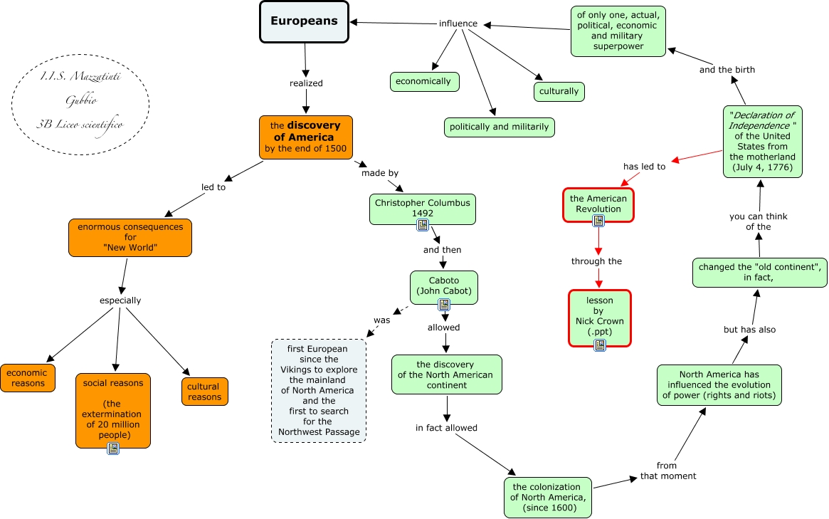 Discovery of America and the American Revolution
