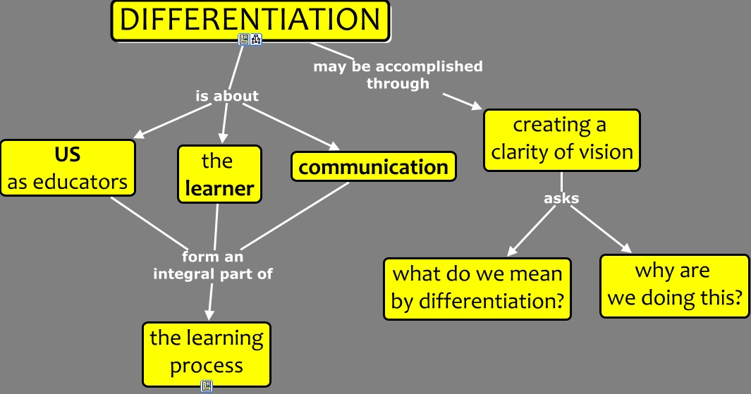 differentiation_AH