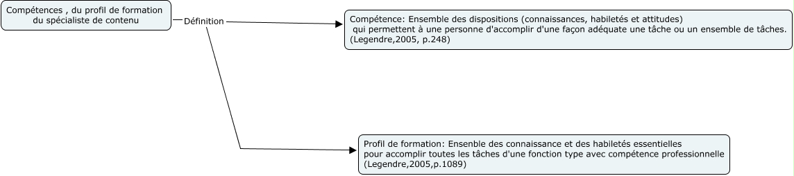 def_comp