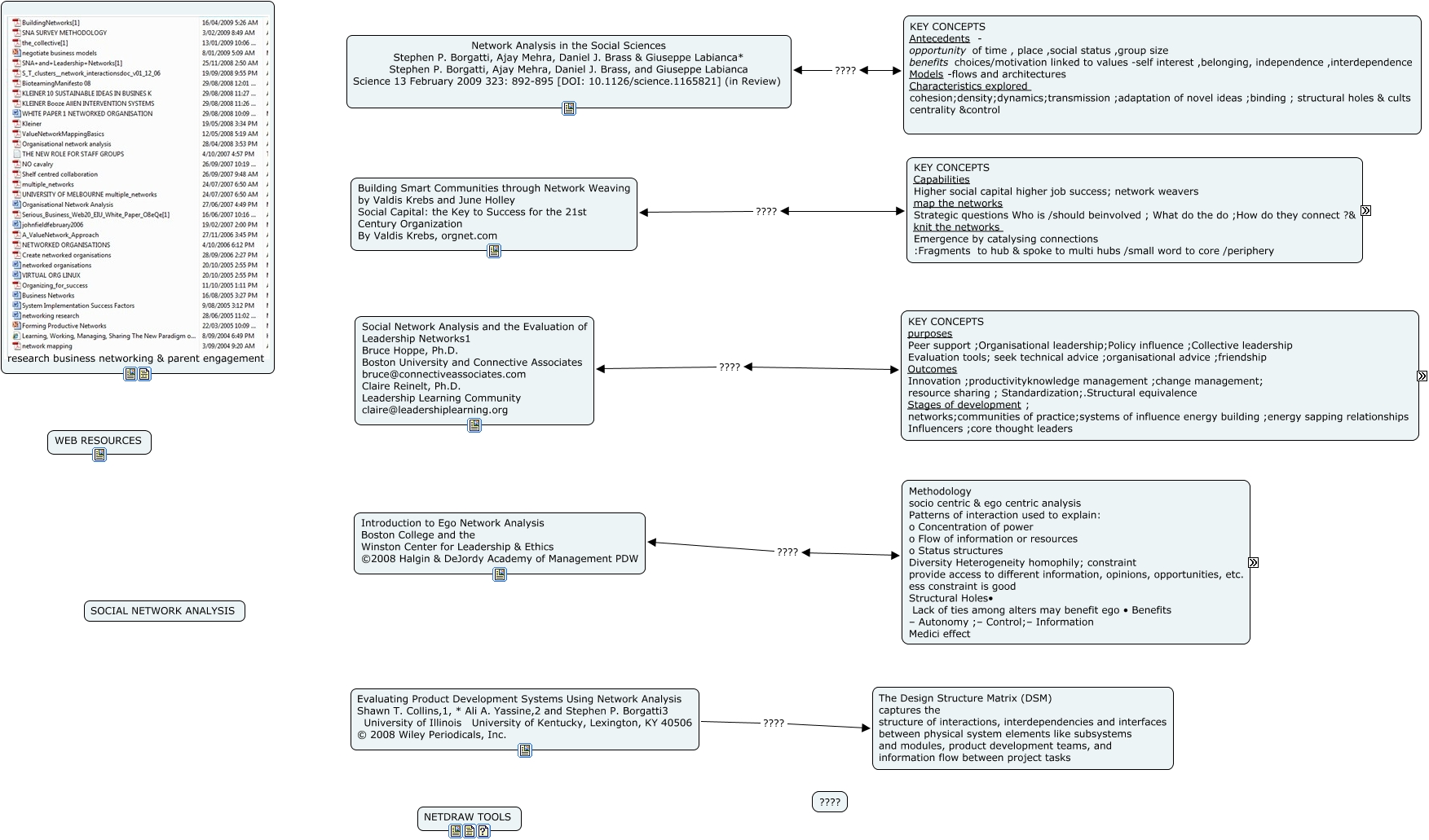 NETWORK ANALYSIS RESEARCH SUMMARY