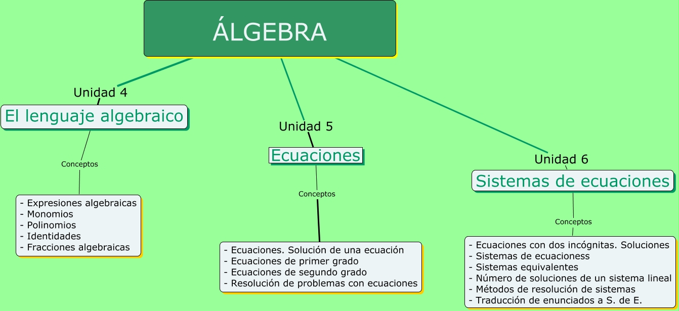 Algebraeso Cmap Cmap