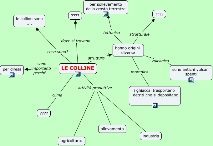 le colline